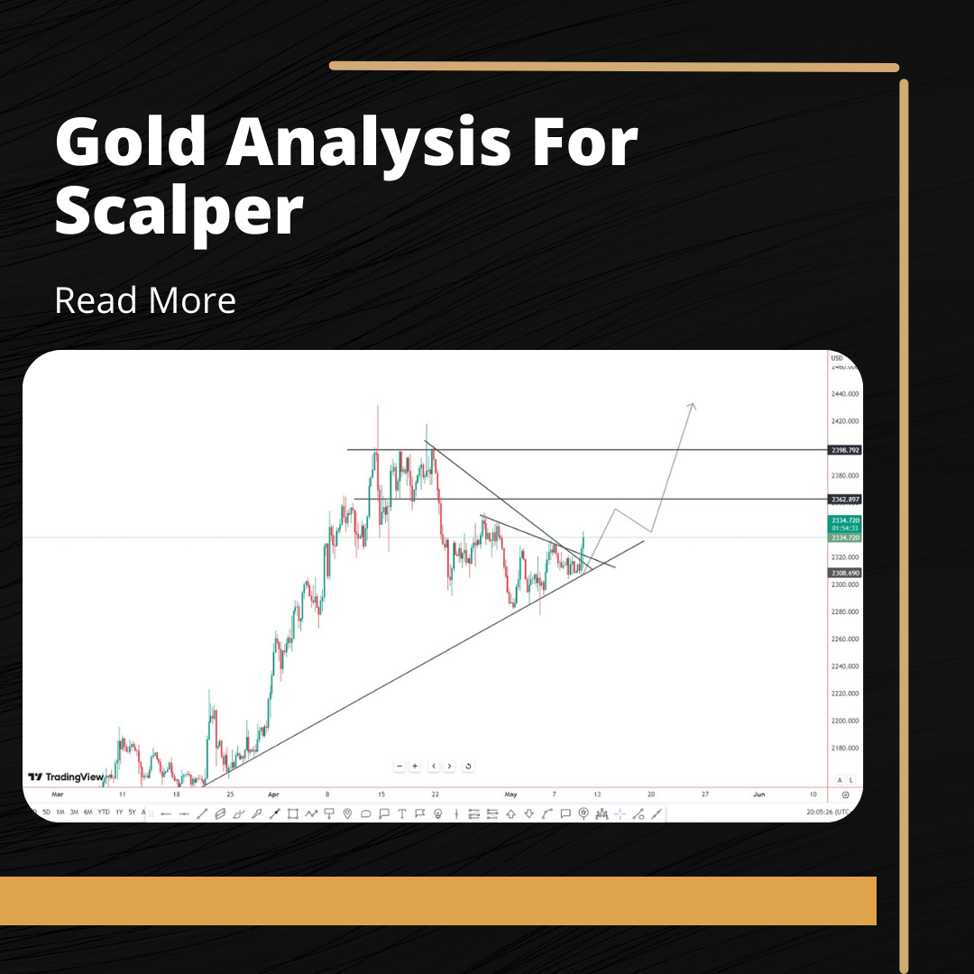 Gold Analysis - dollarsbolt.com